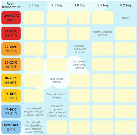 Choosing the right baby sleeping bag for the temperature | Bounty Parents
