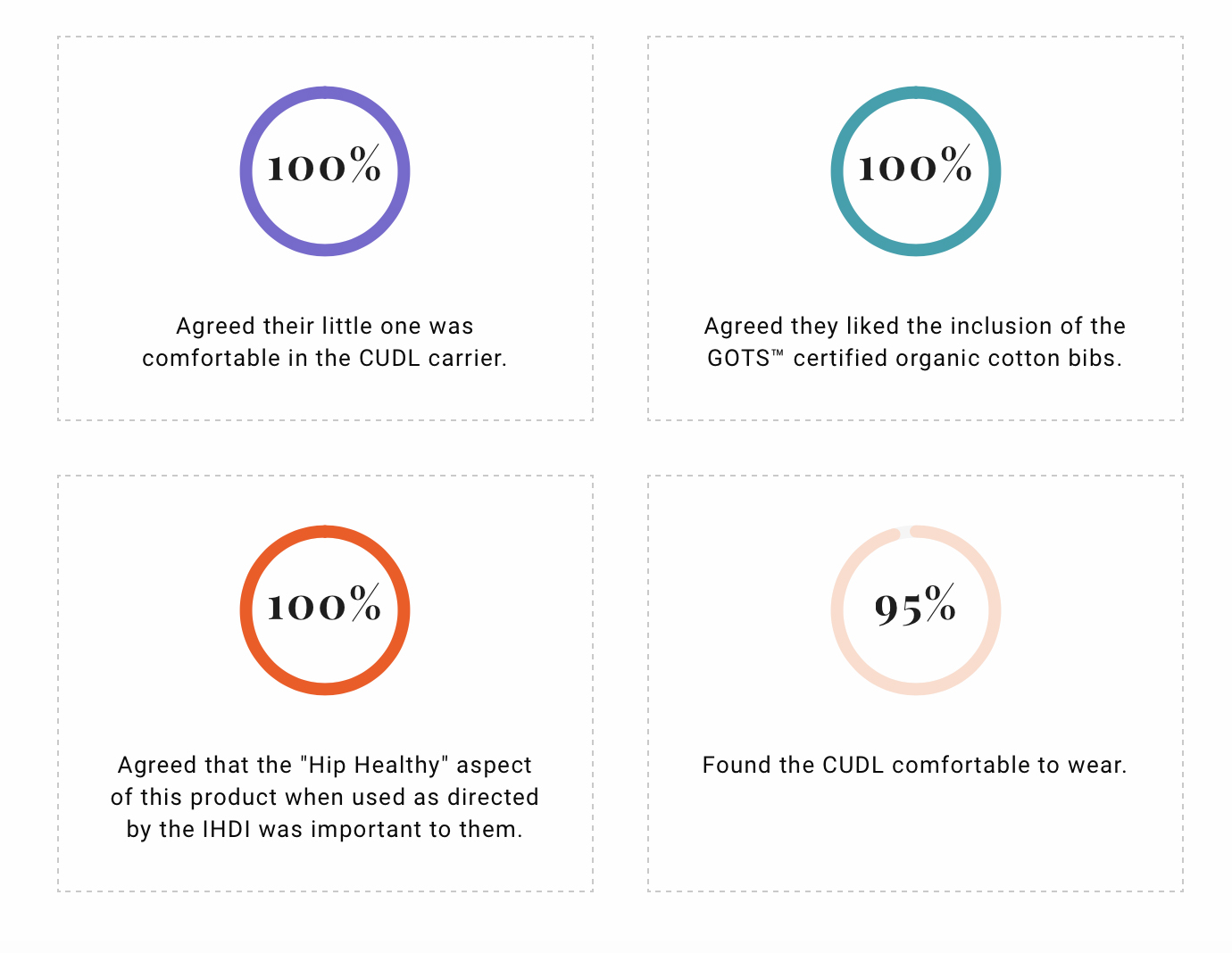 CUDL™ Baby Carrier: Bounty members have their say | Bounty Parents